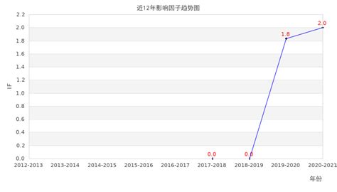concurrency and computation practice and experience 影响因子 if 中科院分区 sci期刊