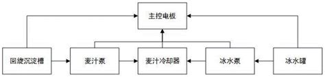 一种麦汁冷却设备的制作方法
