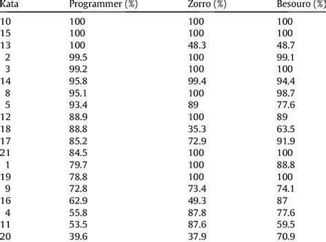 Comparison Of Measured Conformance Adherence Download Scientific Diagram