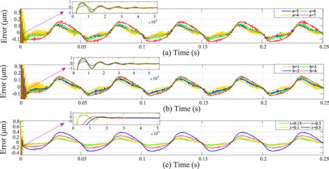 Figure From Data Driven Adaptive Control With Hopfield Neural Network