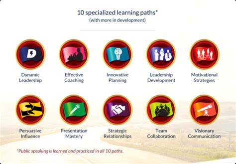 Toastmasters Modernizes Its Education Program With Pathways Jun 18 2018
