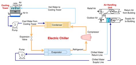 Chiller Plant Meaning At Kate Terry Blog