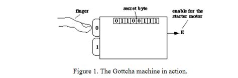 solved the purpose of this exercise is to create finite