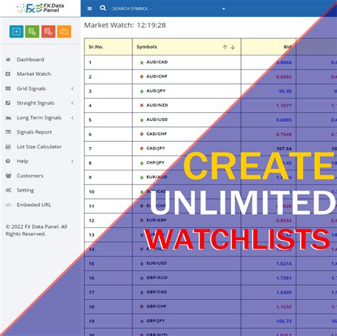 Fx Data Panel Create An Unlimited Watchlist On The