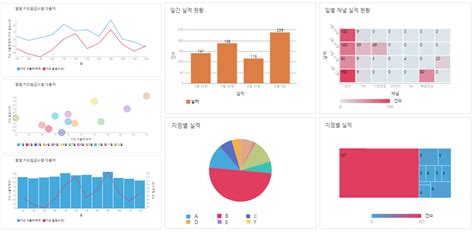 빅데이터와 금융권 가치 창출 시작은 데이터 시각화로