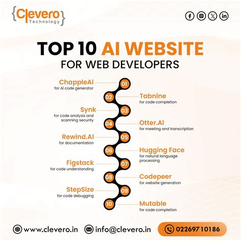 Ai Websites Web Developers Webdevelopment Ai Webdesign