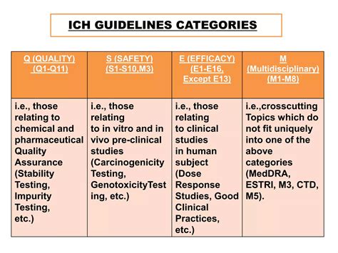 Ich [ Q ] Guidelines Ppt