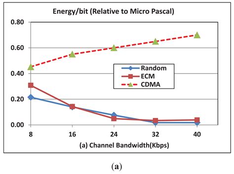 Sensors Free Full Text An Adaptive Ofdma Based Mac Protocol For