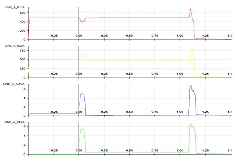 Figure 15 Current From The Dr Of 400 Kv Solapur Parli Circuit 1 From