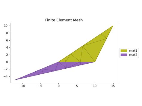 Geometry Sectionproperties Documentation