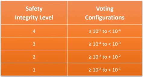 Basic Terms Used In Sil Verification Instrumentationtools