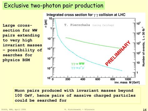 Ppt High Energy Photon Interactions Lhc Powerpoint Presentation