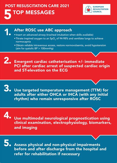 European Resuscitation Council And European Society Of Intensive Care