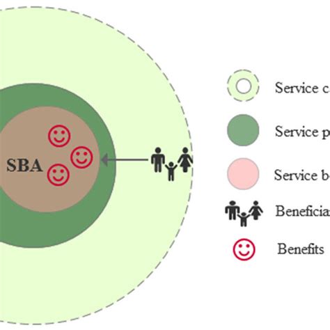 The Spatial Distribution Of The Urban Parks And Population Density In Download Scientific