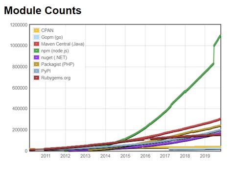 [최신 웹 프론트엔드 개발환경 세팅] 1 node js란