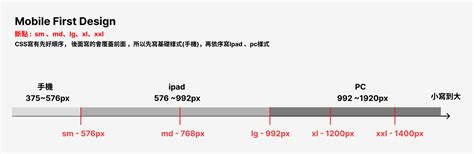 Day 24 專案開發技巧篇二 Bootstrap 開發響應式網頁 It 邦幫忙一起幫忙解決難題，拯救 It 人的一天
