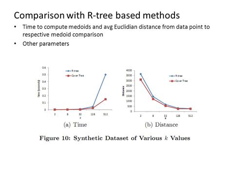using trees to depict a forest ppt download