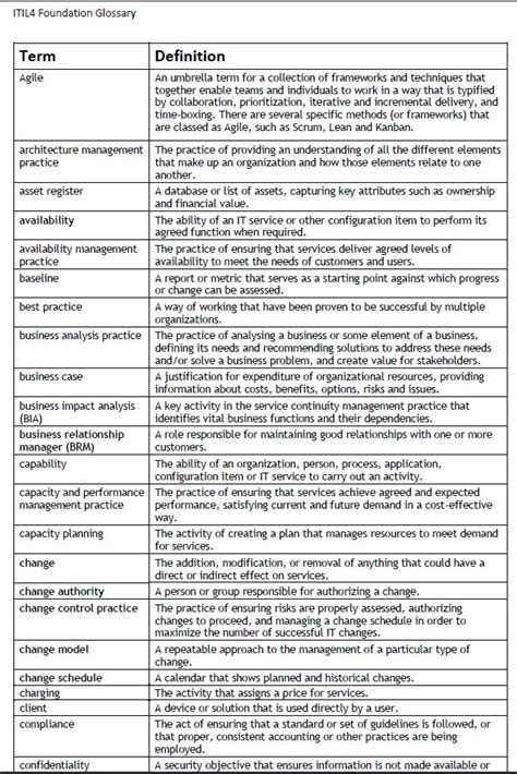 Jose Alberto Hernandez Ochoa On Linkedin 💡 Quite A Few Itil V4