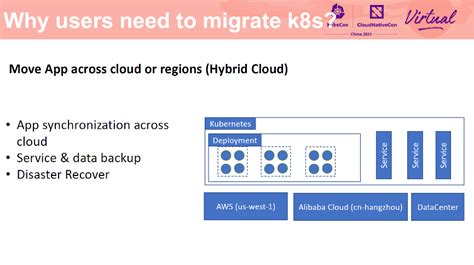 如何在零停机的情况下迁移 Kubernetes 集群 阿里云开发者社区