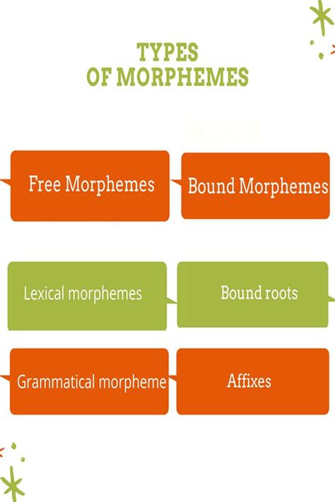 What Is Morpheme Definition Types And Examples