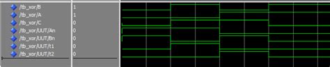 Vhdl Coding Tips And Tricks Writing A Gate Level Vhdl Design And