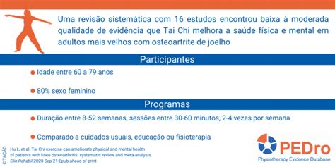 Infográfico Da Revisão Sistemática Que Encontrou Que Tai Chi