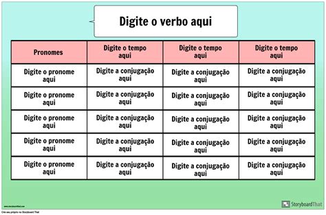 Tabela De Verbos Conjugados Revoeduca