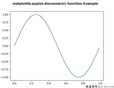 Matplotlibpyplotdisconnect函数极客教程