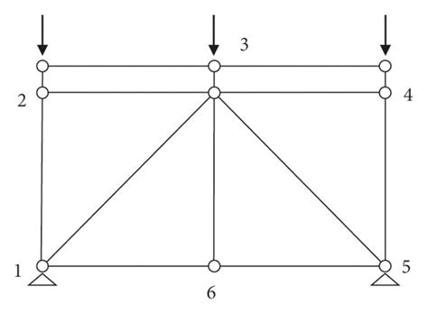 Truss Optimization Under Constraint Conditions A Initial Conditions