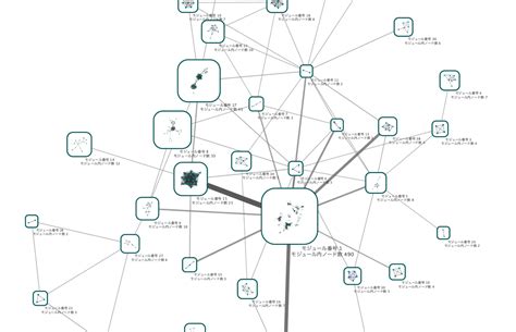 How To Represent A Complex In Cytoscape
