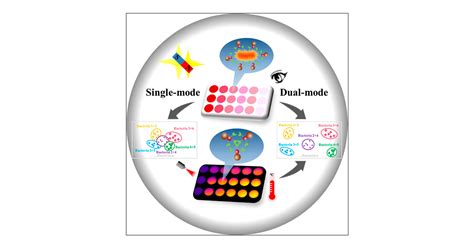 Single Probe Based Colorimetric And Photothermal Dual Mode Identification Of Multiple Bacteria
