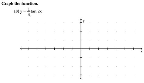 Answered Graph The Function 18 Y Tan 2x Bartleby