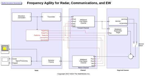 Multifunction Radar MATLAB Simulink