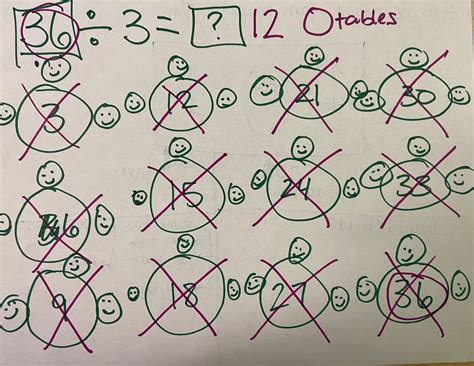 3rd Grade Math Unit 1