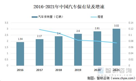 2021年中国汽车产量、销量及汽车制造业发展趋势分析 图 智研咨询