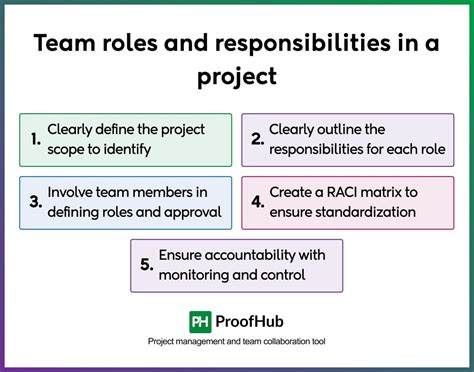 The Responsibility Project