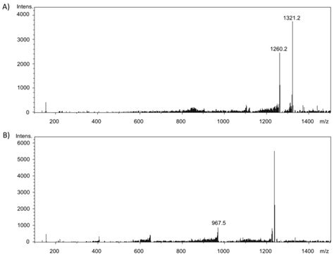 Analysis Of Protein Phenolic Compound Modifications Using Electrochemistry Coupled To Mass