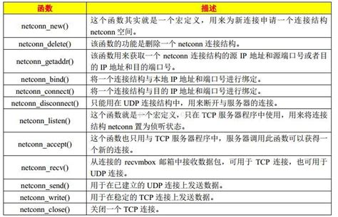 Lwip之netconn Api 函数lwipnetconn Api Csdn博客