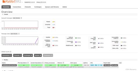 docker安装rabbitmq 下积无e0b25e csdn博客