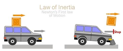 11 Car Brakes Car Stops Suddenly Stock Vectors And Vector Art