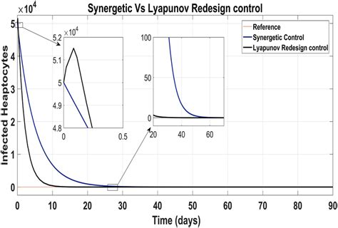 Behaviour Of Infected Hepatocytes Download Scientific Diagram