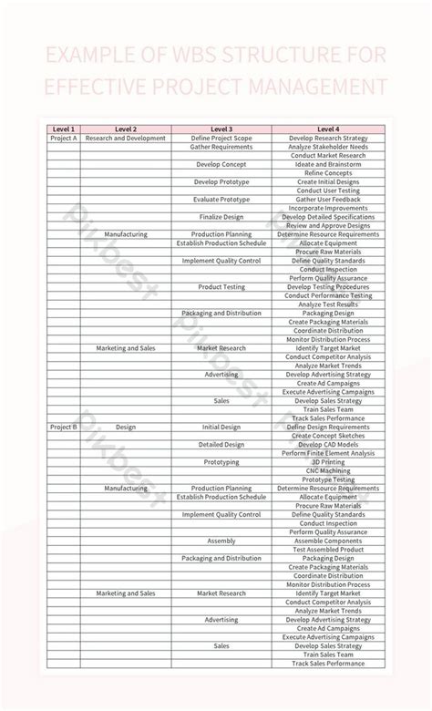 Example Of Wbs Structure For Effective Project Management Excel Template Free Download Pikbest