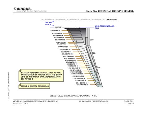 Technical Training Manual General Familiarization Course Ppt