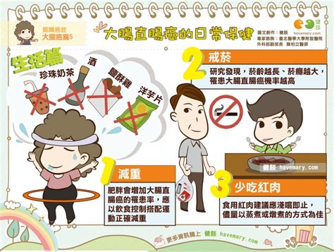大腸直腸癌的日常保健：生活篇｜認識癌症 大腸癌篇5