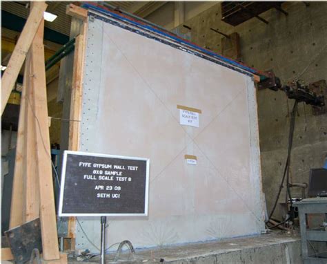 Fiber Wrap Retrofitted Specimen Download Scientific Diagram