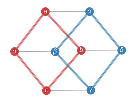 Labels And Colors NetworkX 3 5 Documentation