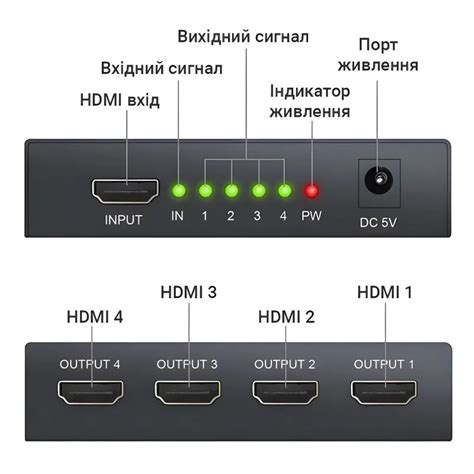Активный HDMI разветвитель на 4 порта, четырехнаправленный видео ...