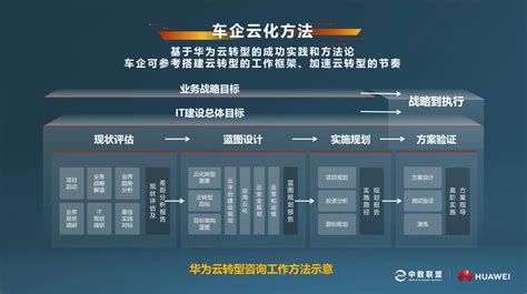 华为云联合普华永道发布汽车行业白皮书，助力车企造好车、卖好车、用好车搜狐汽车搜狐网