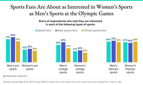 Female Athletes Vs Male Athletes At Phyllis Mosier Blog