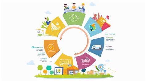 Professional Product Lifecycle Management Stage Analysis Premium Ai